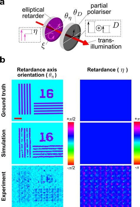 polarimetric imaging through mcf a a 5 parameter model comprising an download scientific