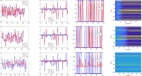 figure 1 from sparse bayesian learning using variational bayes inference based on a greedy