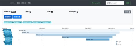 springboot下brave方式集成zipkin实现分布式全链路监控 腾讯云开发者社区 腾讯云