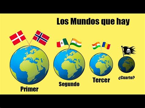 Cisne Retirada Alquiler Mapa De Los Paises Del Tercer Mundo Inmunizar
