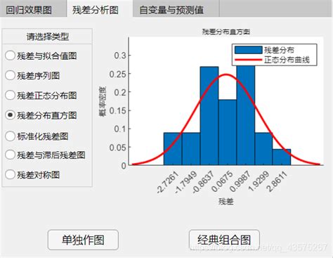 数模工具箱——多元线性回归 matlab线性回归工具箱 脱碳甲醛的博客 csdn博客