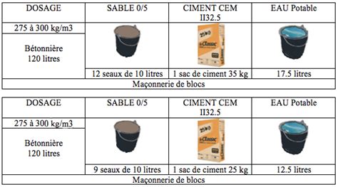 La Fabrication Du Joint De Mortier ABC MACONNERIE