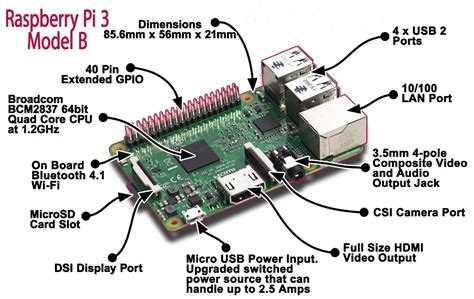 Lab08 Basics Of Electronics With Raspberry Pi