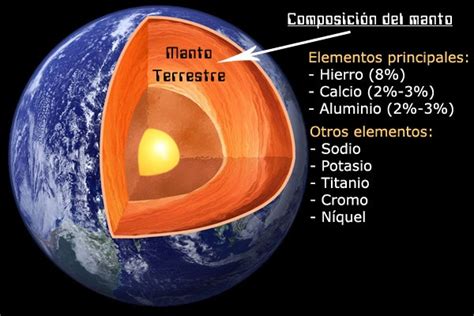 QUINTO GRADO A Guía de Ciencia Salud y Medio Ambiente Fase 3