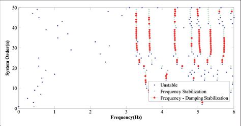 figure 1 from modal identification of arch dams using balanced stochastic subspace