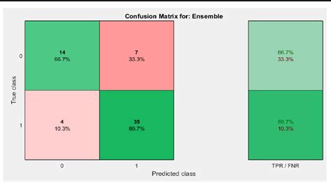 figure 3 from predicting rna seq data using genetic algorithm and ensemble classification
