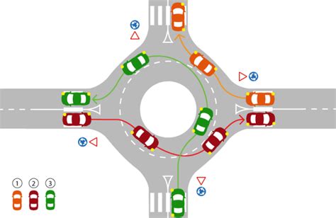 Aprenda De Uma Vez Por Todas A Circular Nas Rotundas Gforum Digital