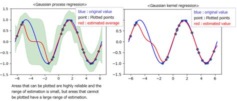 what is gaussian process regression implementation example in python basics of control