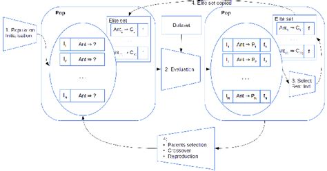 grammar based genetic programming approach for rule based classification download scientific