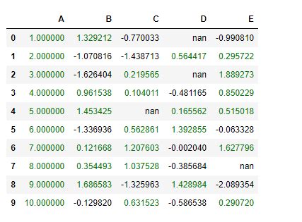 Set Pandas Dataframe Background Color And Font Color In Python