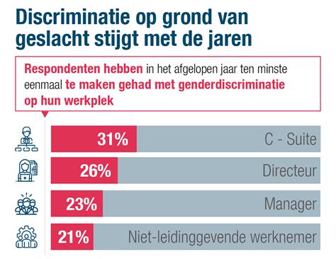 Discriminatie Op Het Werk En Hoe Het Te Voorkomen In 2023 Michael Page