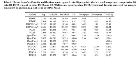 ipdae improved patch based deep autoencoder for lossy point cloud geometry compression patch