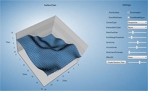 MindFusion WPF Chart Control Bar Line Surface Pie Radar WPF Component