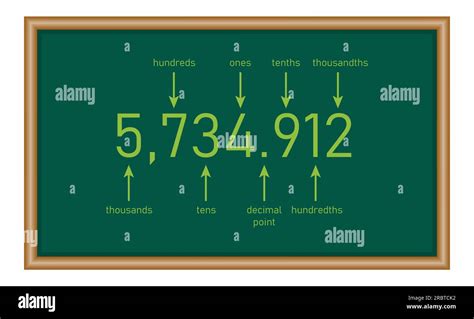 Decimal Place Value Chart Thousands Hundreds Tens Decimal Point