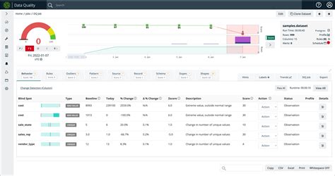 Healthier Data And Trusted Insights With Collibra Data Quality On AWS