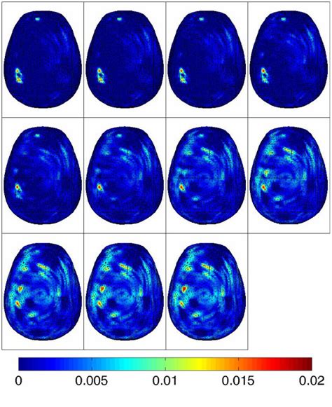 Left To Right And Top To Bottom Reconstructions Of A Gaussian