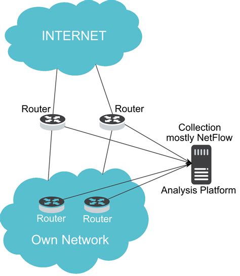 intracloud ddos detection and mitigation using sdn flowmon