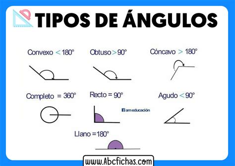 Clasificaci N Y Tipos De Ngulos Geom Tricos