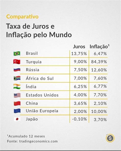 Élida Graziane on Twitter Tudo é uma questão de prioridade alocativa