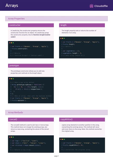 complete javascript cheat sheet your quick reference guide connect 4 techs