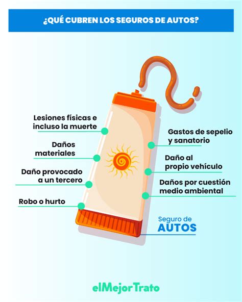 Cómo funciona el seguro de autos iSeguros
