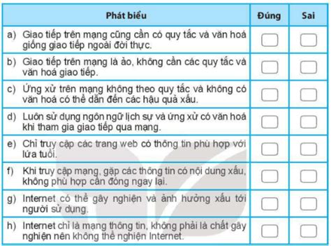 Bài 5 Ứng xử trên mạng trang 17 18 SBT Tin học 7 Kết nối tri thức