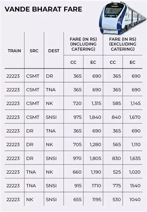 Vande Bharat Train Mumbai Shirdi Mumbai Solapur Vande Bharat Express