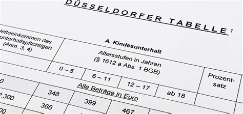 Kindesunterhalt Berechnen Wie Viel Unterhalt F Rs Kind Mystipendium