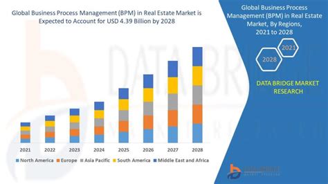 Business Process Management BPM In Real Estate Market Will