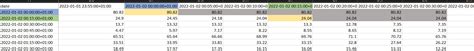 Check If Row Value Is Empty Pandas Catalog Library