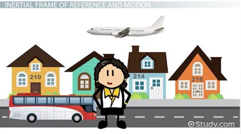 5 Examples Of Inertial Frame Reference Webframes Org