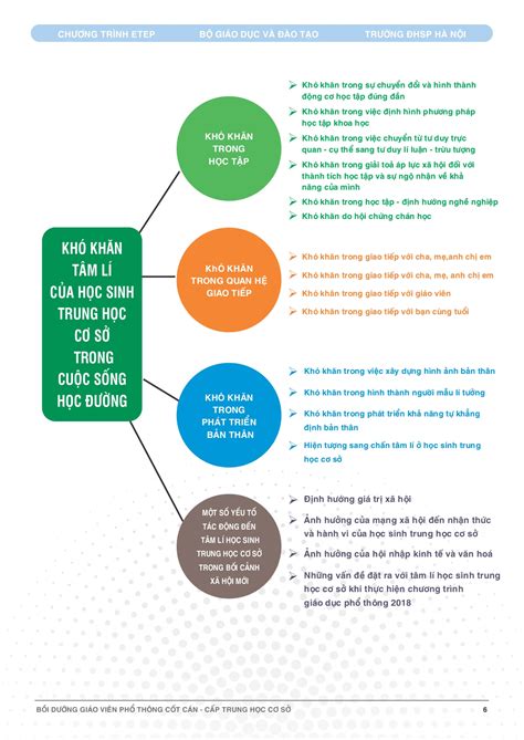 Phương pháp nhận diện khó khăn của học sinh