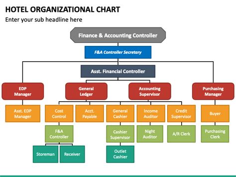 Hotel Organizational Chart Explained With Examples EdrawMax 48 OFF