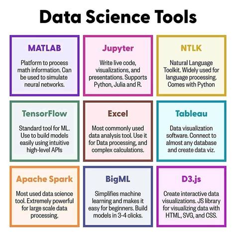 14 Most Used Data Science Tools For 2023 Essential Data Science Ingredients Artofit