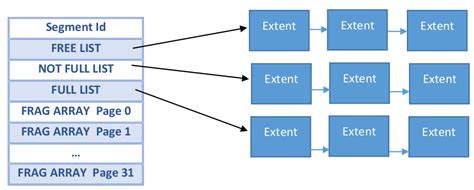 MySQL InnoDB Tablespace Space Management
