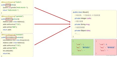 springboot接受前台参数的六种方式以及统一响应 springboot 接受key1andkey2 csdn博客