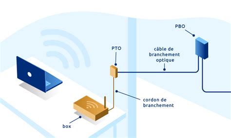 Comment réaliser un raccordement fibre en maison ancienne