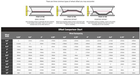 Wheel Offset Vs Backspacing