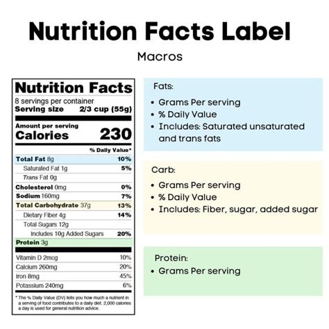 Counting Macros For A Beginner A Step By Step Guide Noah S Nutrition