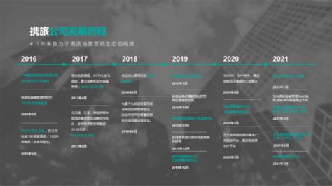 融资速报丨黑马学员企业携旅完成数千万美元融资寰亚资本担任独家财务顾问 场景