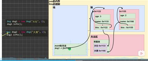 面向对象基础 四 如果程序定义了多个构造方法在创建对象时 也可以调用无参构造器 csdn博客
