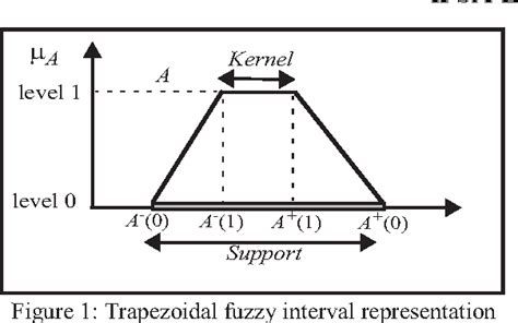 table 1 from an interval approach for fuzzy linear regression with imprecise data semantic scholar