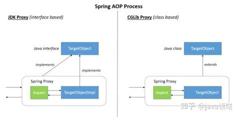 spring常见面试题 csdn博客
