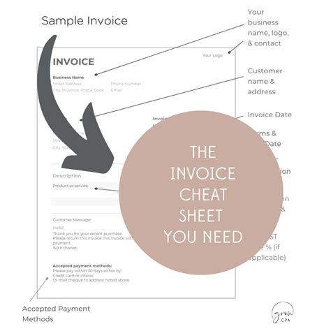 Steps To Get Paid Faster For Self Employed Canadians