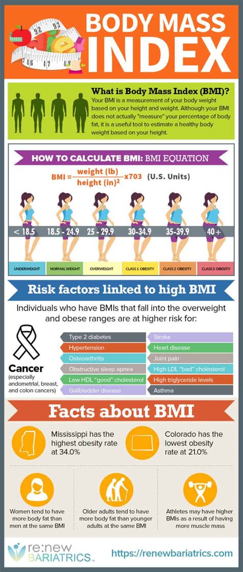 Understanding Bmi Body Mass Index For Bariatric Surgery