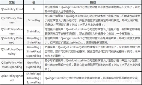 pyqt python qt 学习随笔：qt designer中spacer部件的sizetype属性