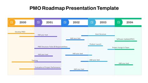 Roadmap PowerPoint Templates And Google Slides SlideKit