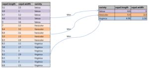 Groupby Minimum In Pandas Dataframe Python DataScience Made Simple