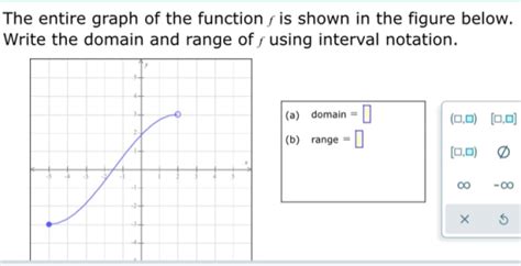 the entire graph of the function f is shown in the figure below write the domain homeworklib