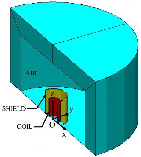 electromagnetic field computation domain for 2d problem download scientific diagram